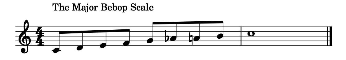 How to Play the 6th Diminished Scale - InsidePiano